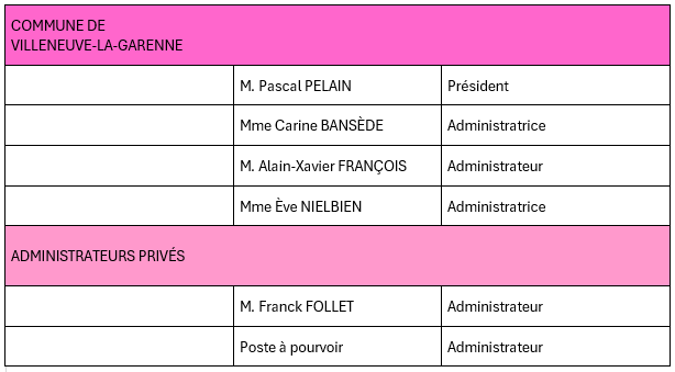 Gouvernance | Quodam